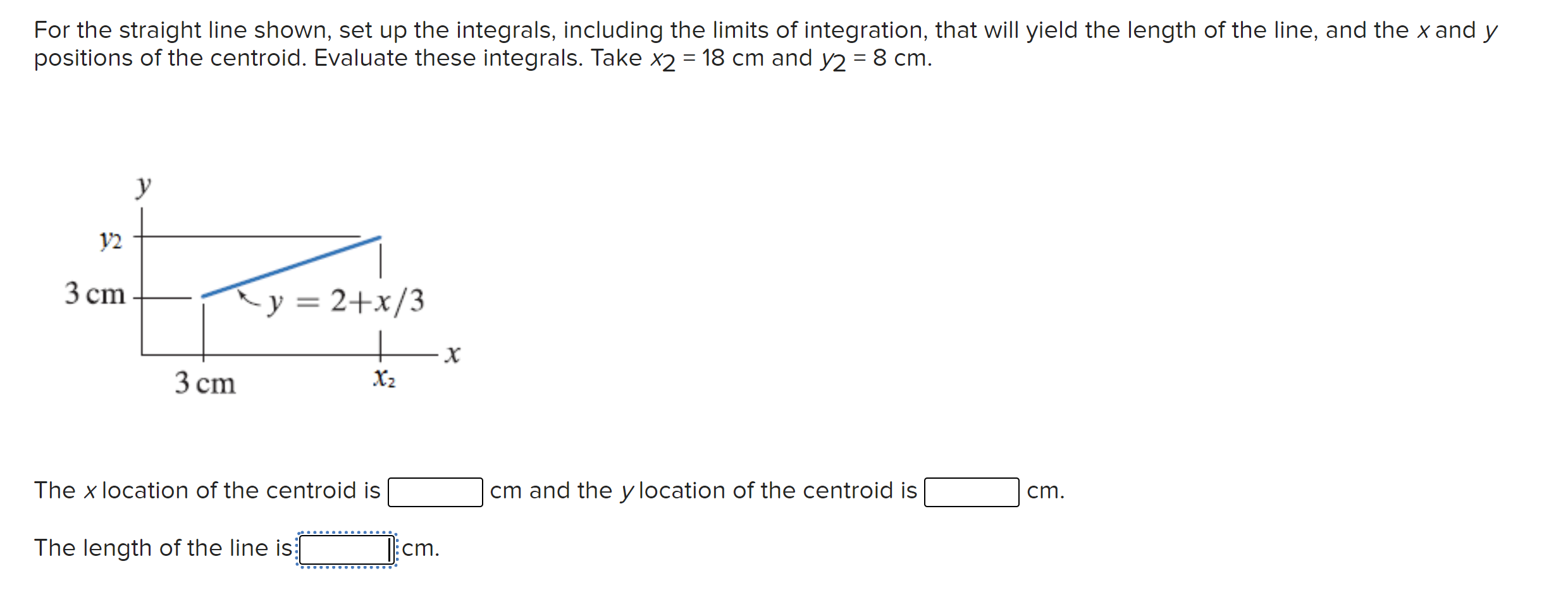 Solved For the straight line shown, set up the integrals, | Chegg.com