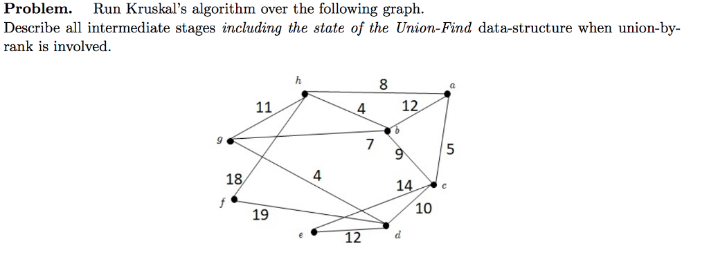 Solved Problem. Run Kruskal's algorithm over the following | Chegg.com