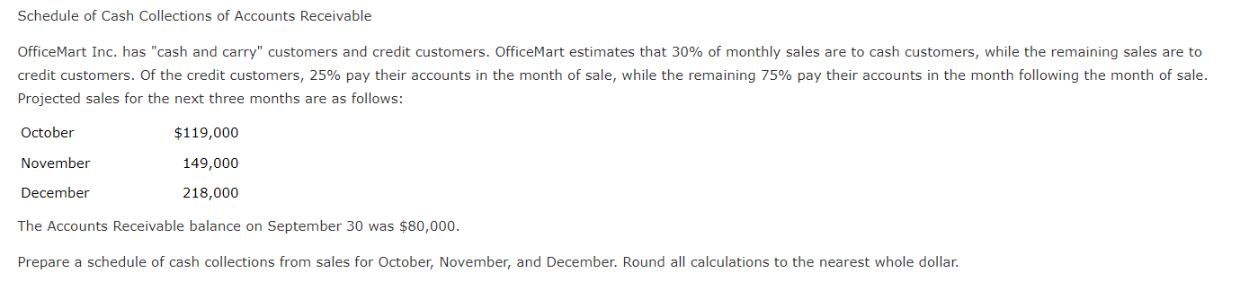 Solved Schedule of Cash Collections of Accounts Receivable | Chegg.com