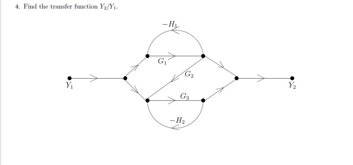 Solved 4. Find the transfer function Y2/Y1. | Chegg.com