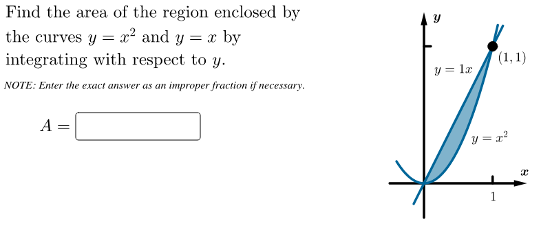 Solved Find the area of the region enclosed by the curves | Chegg.com