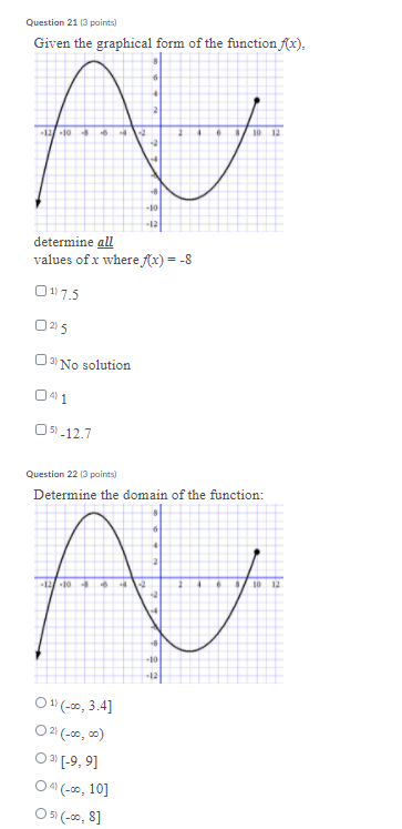 Solved Question 21 [3 points) Given the graphical form of | Chegg.com