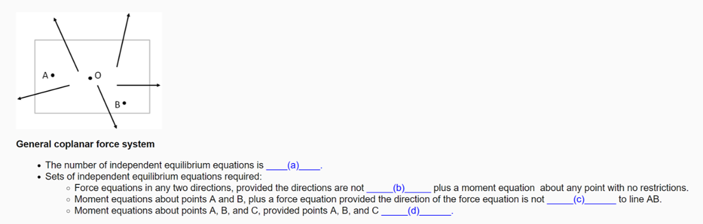 Solved 0 General coplanar force system The number of | Chegg.com