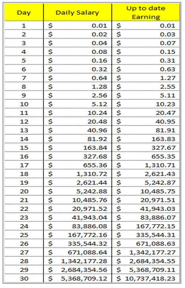 Solved Duplicate the following figure using calculation in C | Chegg.com