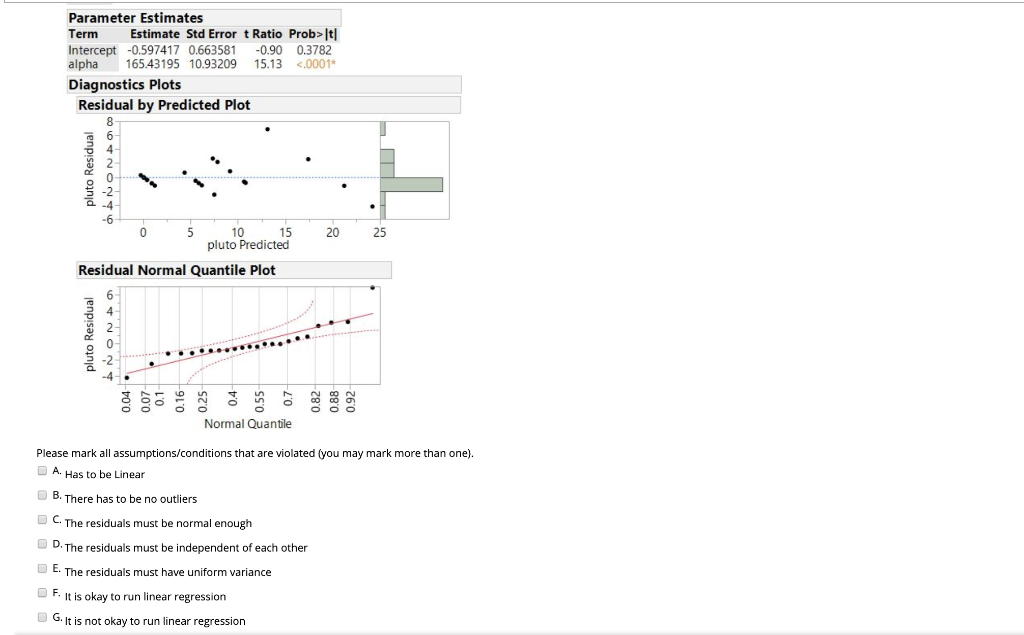 Solved QUESTION 19 For the following software output, check | Chegg.com