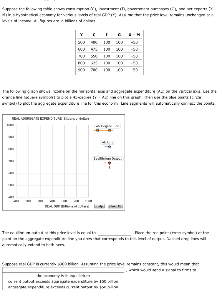 Solved Suppose the following table shows consumption (C), | Chegg.com