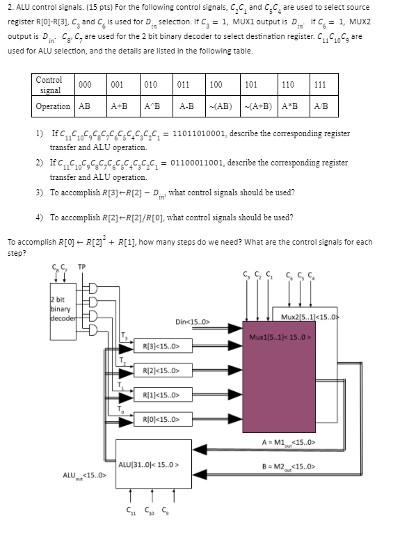 Solved 2. ALU control signals. (15 pts) For the following | Chegg.com