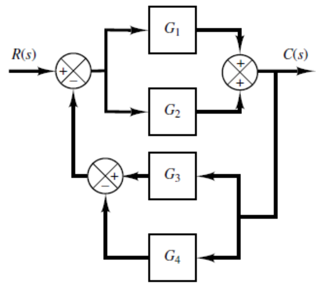 Solved Simplify the block diagram shown in Figure and obtain | Chegg.com