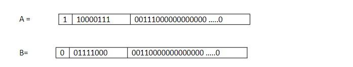Solved Objective: Perform arithmetic with floating point | Chegg.com