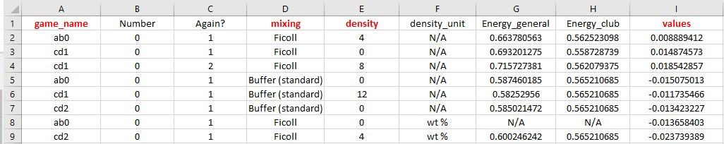 Python Script Requested Suppose We Have A Csv 
