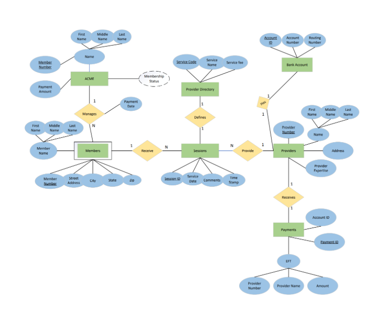 Solved Show the traceability matrix and at least one forward | Chegg.com