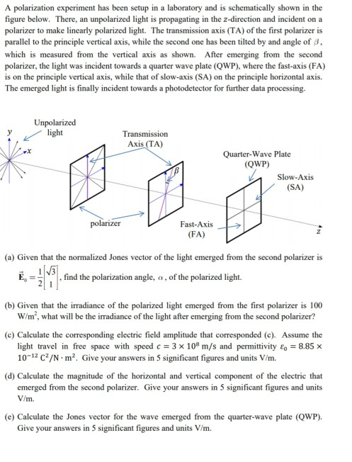 Solved A polarization experiment has been setup in a | Chegg.com
