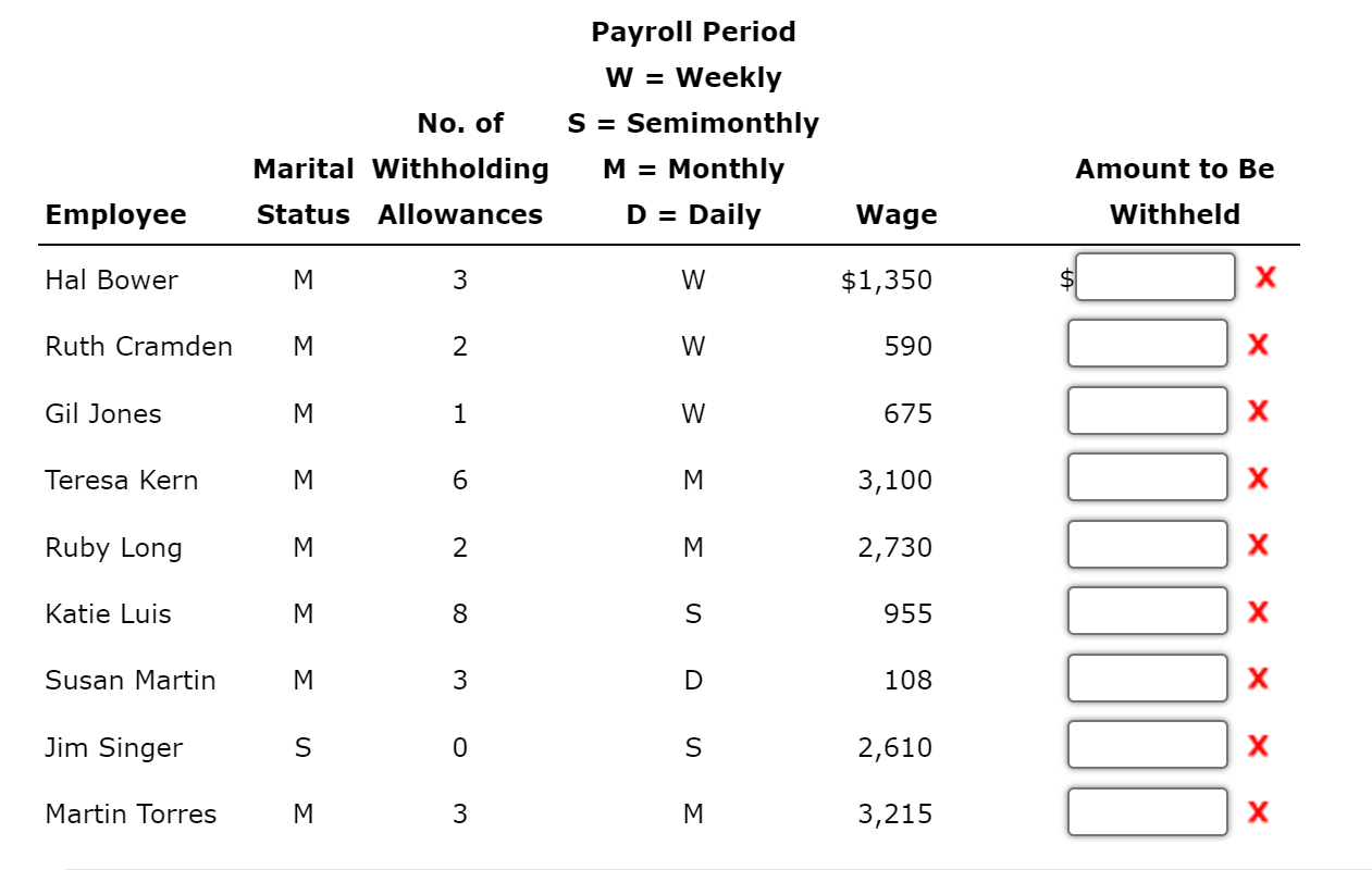 Eaton Enterprises uses the wage-bracket method to | Chegg.com