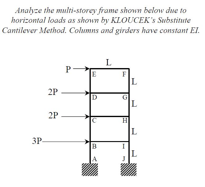 Solved Analyze the multi-storey frame shown below due to | Chegg.com