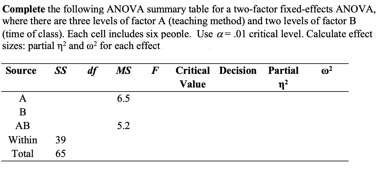Solved Complete the following ANOVA summary table for a | Chegg.com