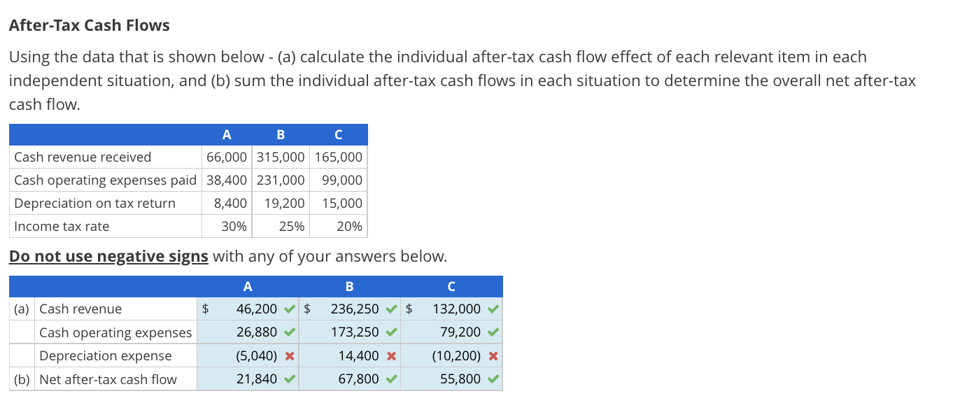 Solved After-Tax Cash Flows Using the data that is shown | Chegg.com