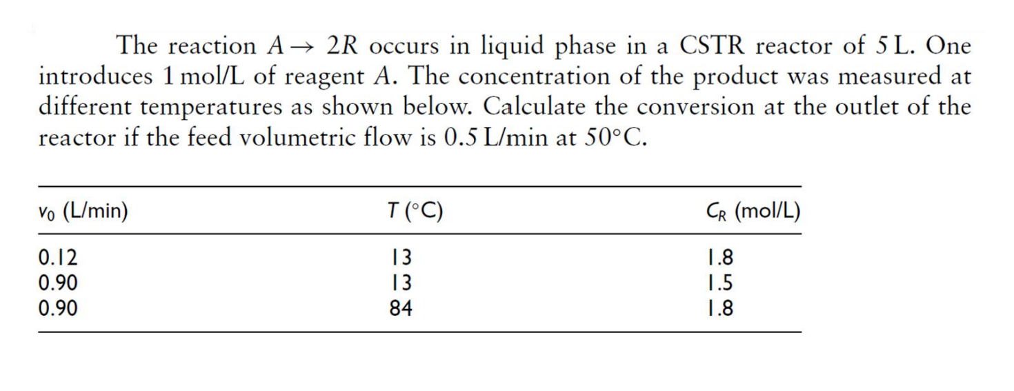 Solved The reaction A → 2R occurs in liquid phase in a CSTR | Chegg.com