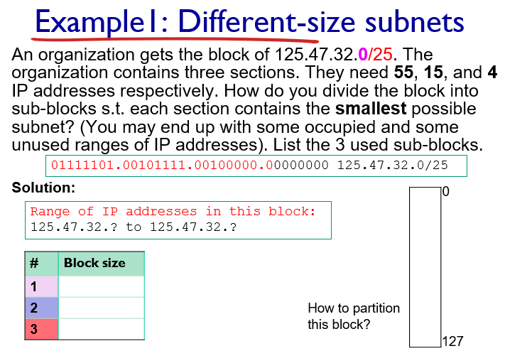 Solved Examplel: Different-size subnets An organization gets | Chegg.com