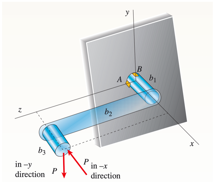 Solved A crank arm consists of a solid segment of length b1 | Chegg.com