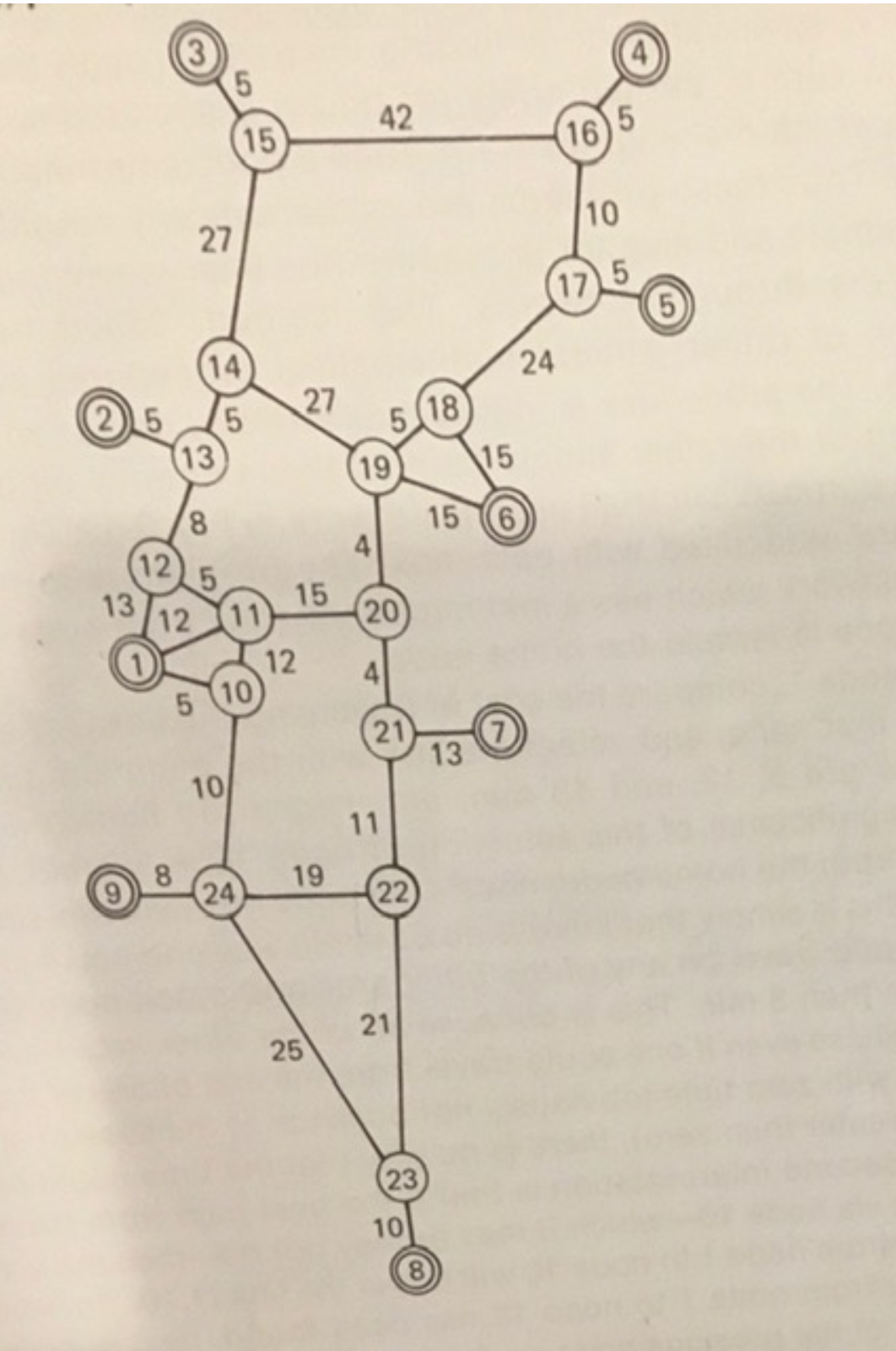 Solved (a) ﻿Start from home node #15 ﻿and find the minimum | Chegg.com
