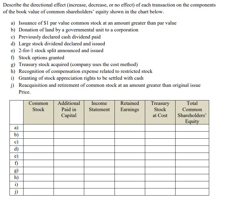 Solved Describe the directional effect (increase, decrease, | Chegg.com