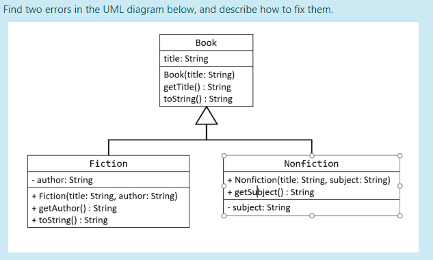 Solved Part 2: Write an equals() method for Fiction that | Chegg.com