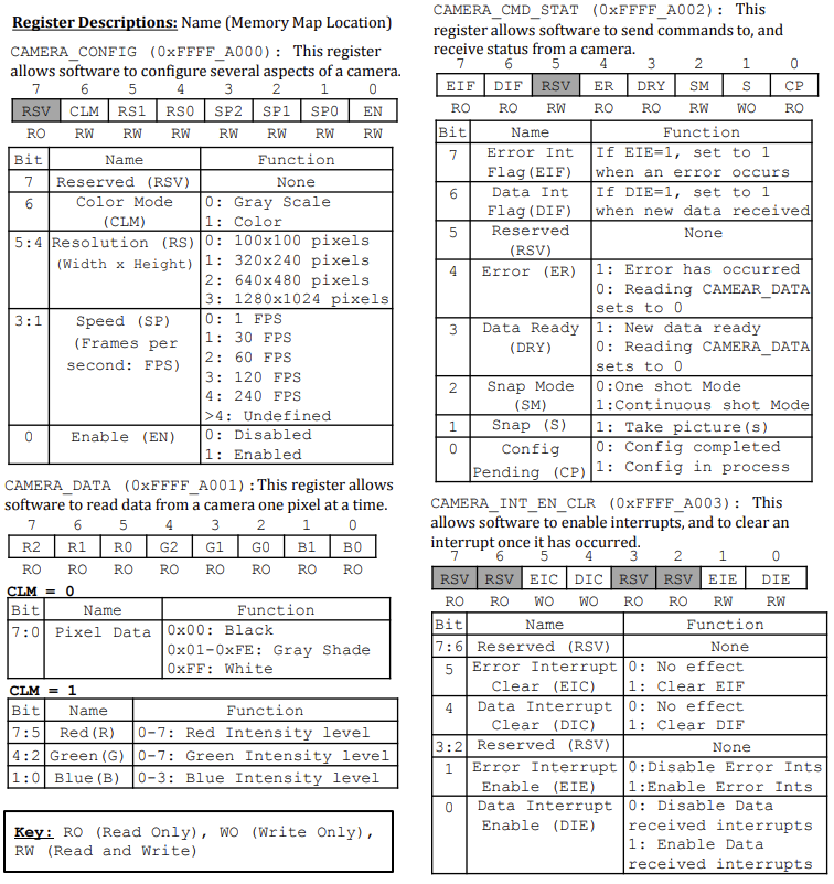 Solved 2. Study the Data sheet for a Camera Controller. | Chegg.com
