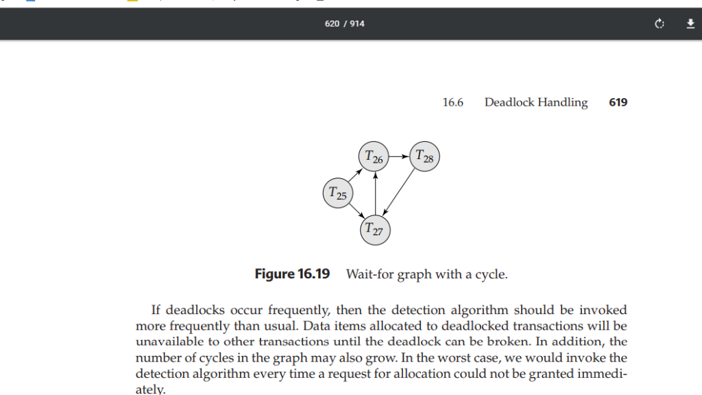 Solved When A Detection Algorithm Determines That A Deadl 