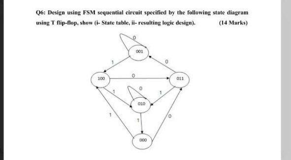 Solved Q6: Design using FSM sequential circuit specified by | Chegg.com