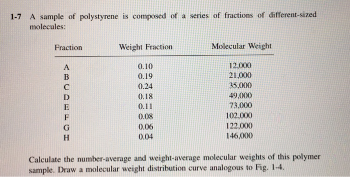 1-7 A sample of polystyrene is composed of a series | Chegg.com