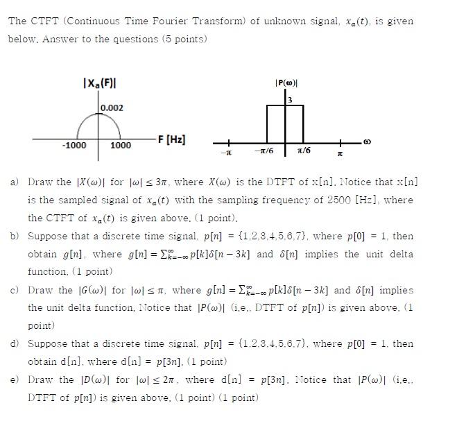 Solved The CTFT Continuous Time Fourier Transform) of | Chegg.com