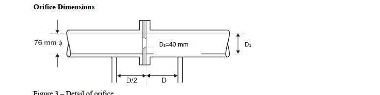 Datum for measurement Tapping Points Pipe 32 mm | Chegg.com