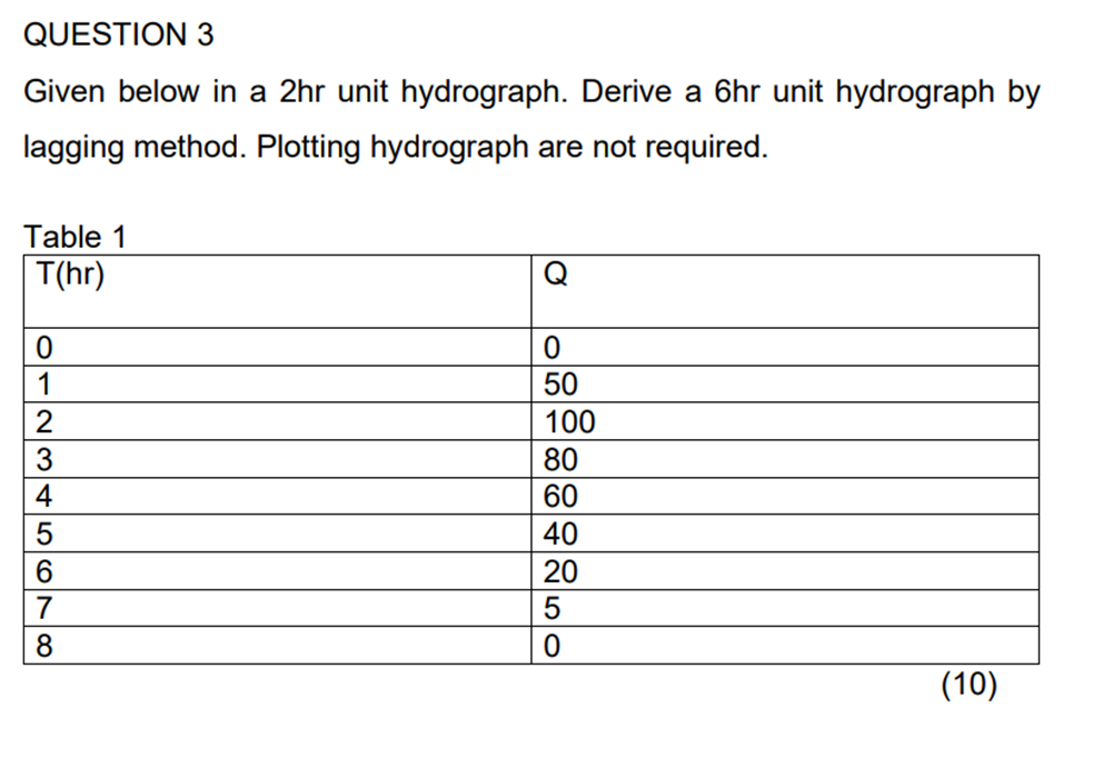 Solved QUESTION 3 Given below in a \\( 2 \\mathrm{hr} \\) | Chegg.com