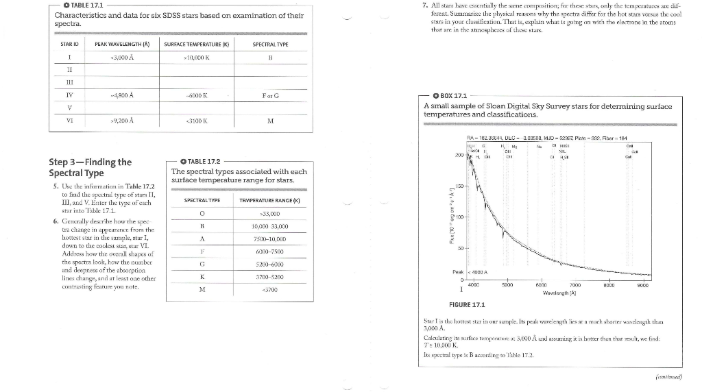 Solved Name Date Section ACTIVITY 17 Spectral Classification | Chegg.com