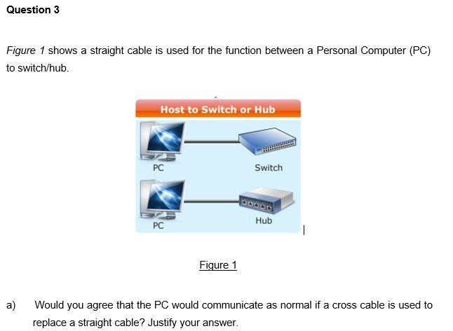 Solved Figure 1 shows a straight cable is used for the | Chegg.com