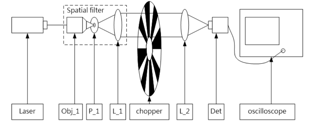 In laser beam measurement， The size of the pinhole | Chegg.com
