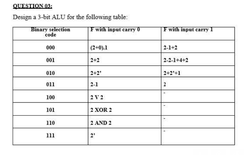Solved QUESTION 03: Design a 3-bit ALU for the following | Chegg.com