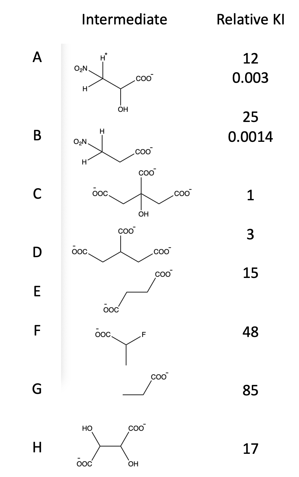 Fumarase Mechanism