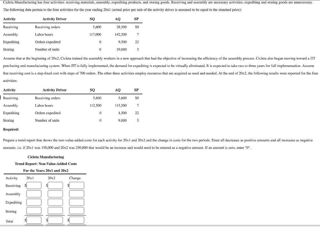 Solved AQ Cicleta Manufacturing has four activities: | Chegg.com