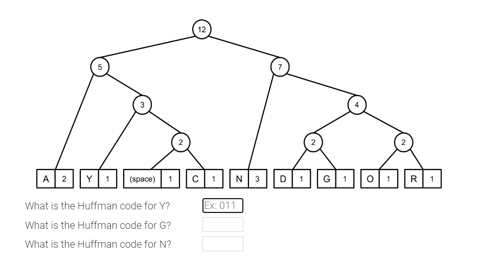 Solved What is the Huffman code for Y ? What is the Huffman | Chegg.com