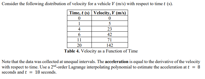 Solved Consider the following distribution of velocity for a | Chegg.com