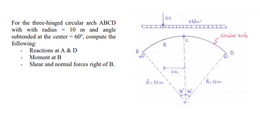 Solved iot 2t/m circular arch For the three-hinged circular | Chegg.com