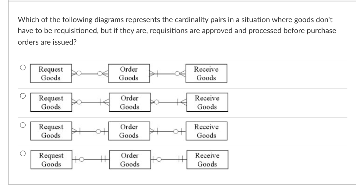 Solved Which of the following diagrams represents the | Chegg.com