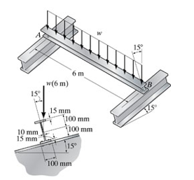 Solved The distributed loading w passes through the | Chegg.com