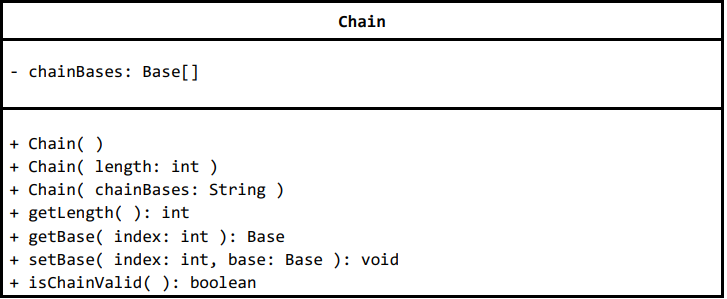 Solved Chain chainBases: Base[] + Chain() + Chain( length: | Chegg.com