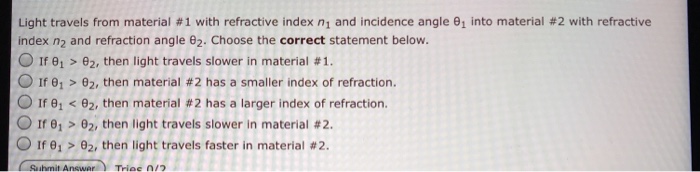 Solved Light travels from material #1 with refractive index | Chegg.com