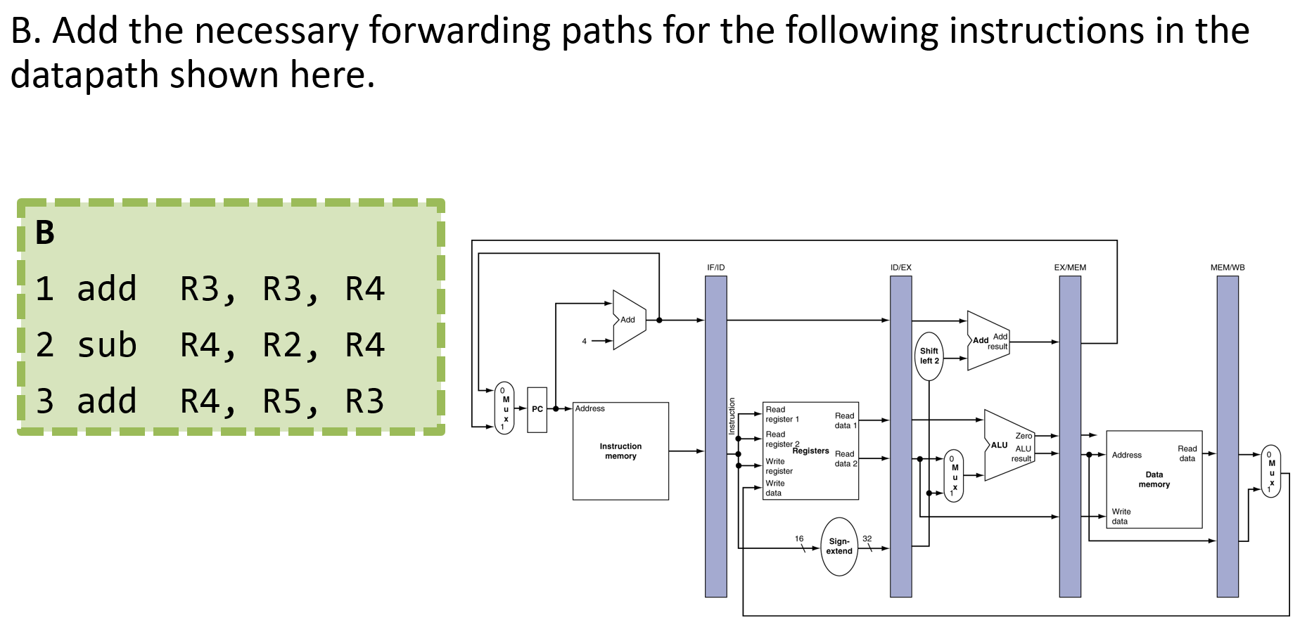 Solved B. Add the necessary forwarding paths for the | Chegg.com