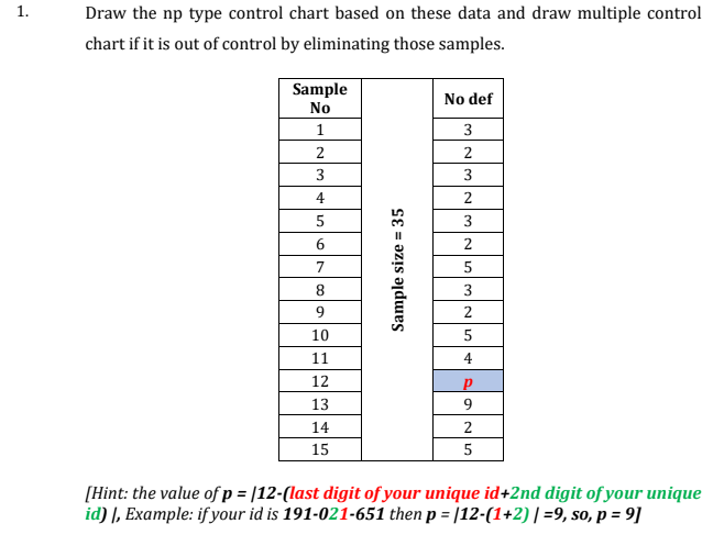 Solved 1. Draw the np type control chart based on these data | Chegg.com