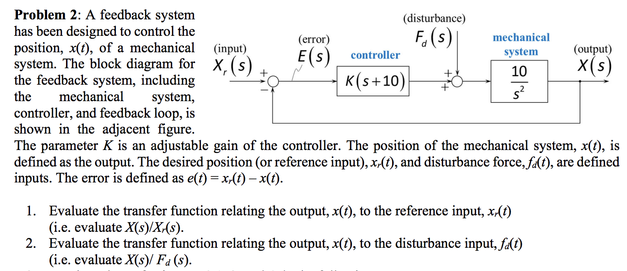 Solved Problem 2: A feedback system (disturbance) has been | Chegg.com