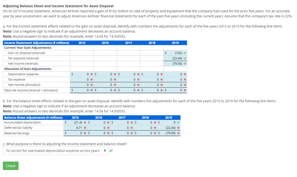 Solved Adjusting Balance Sheet and Income Statement for | Chegg.com